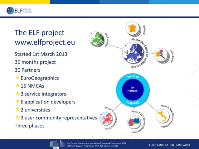 ELF - European Location Framework | PPT