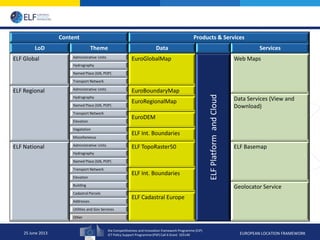 ELF - European Location Framework | PPTX | Cloud Computing | Internet