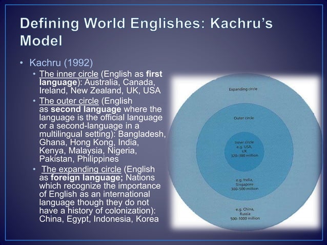World Englishes and Second Language Acquisition | PPTX