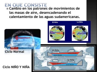 EL FENOMENO DEL NIÑO Y LA NIÑA | PPTX