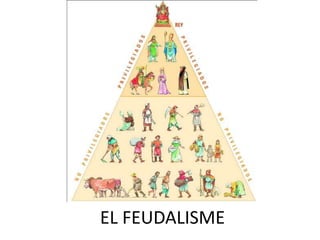 El feudalisme 1 | PPT