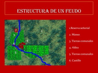 El feudalismo | PPTX