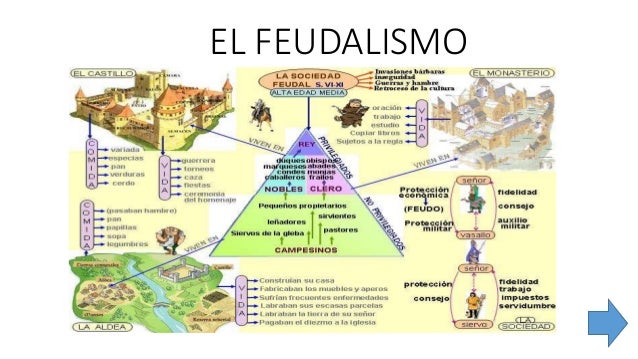 El feudalismo 2