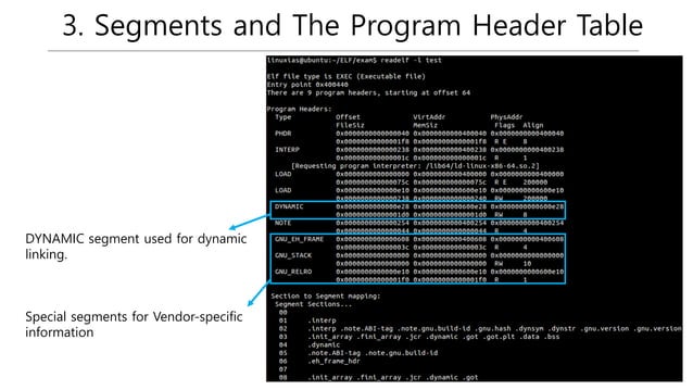 ELF(executable and linkable format) | PPT