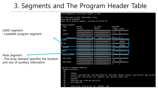 ELF(executable and linkable format) | PPT