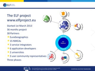 ELF ICC Antti Jakobsson | PPT