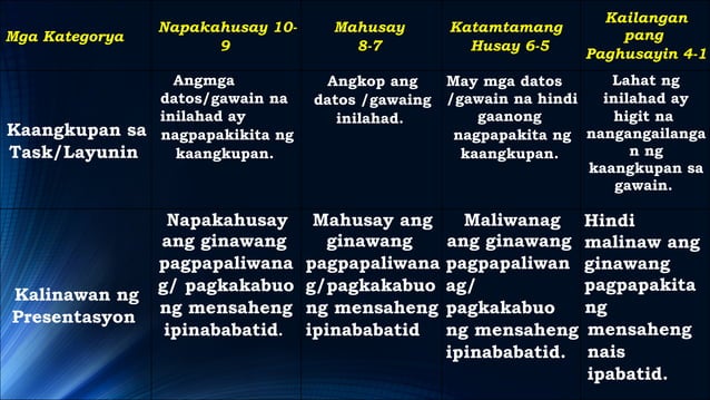 El Filibusterismo Aralin 1.pptx, para sa pag-aaral ng mga nasa sampong ...