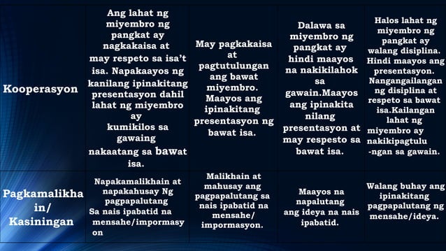 El Filibusterismo Aralin 1.pptx, para sa pag-aaral ng mga nasa sampong ...