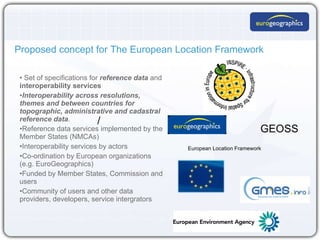 European Location Framework | PPT