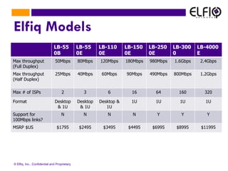 Elfiq Multiple Is Ps For Cost Control & Performance | PPT