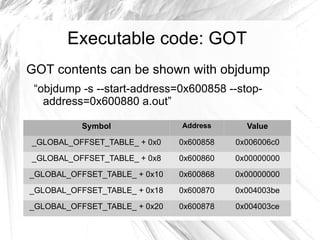 Runtime Symbol Resolution | PPT