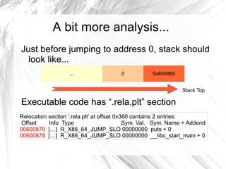 Runtime Symbol Resolution | PPT