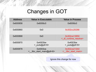 Runtime Symbol Resolution | PPT | Free Download