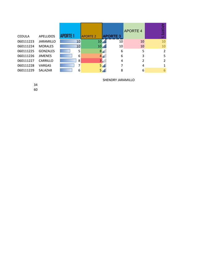 El formato de celdas | PDF