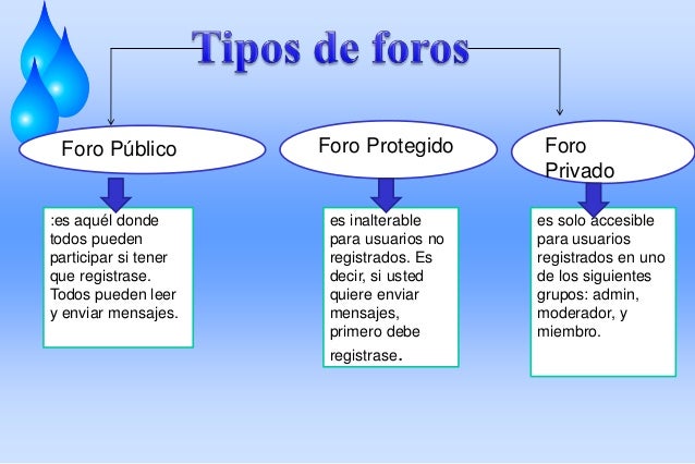 En que consiste los foros en el internet