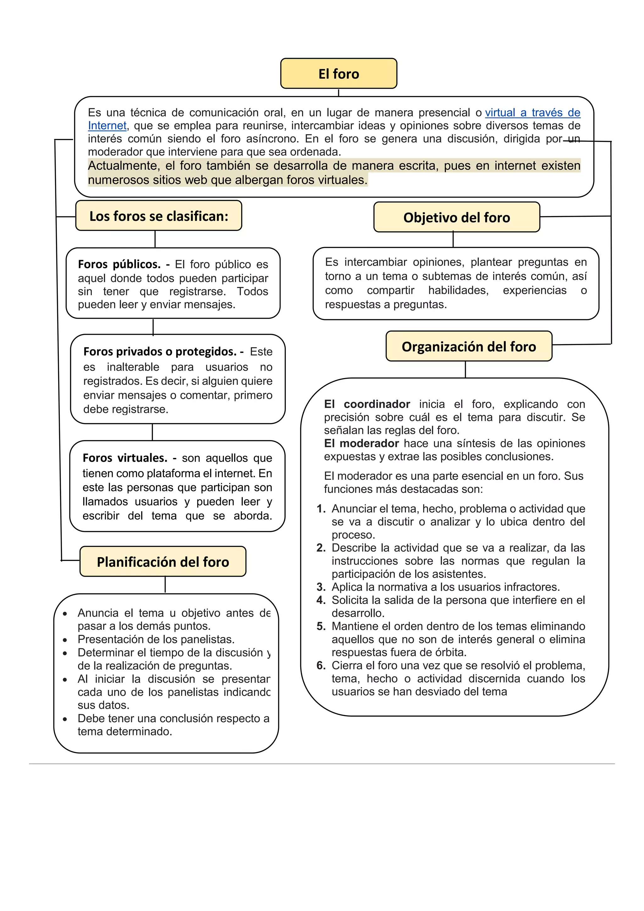 EL FORO.docx
