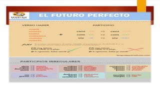 El futuro.ppt