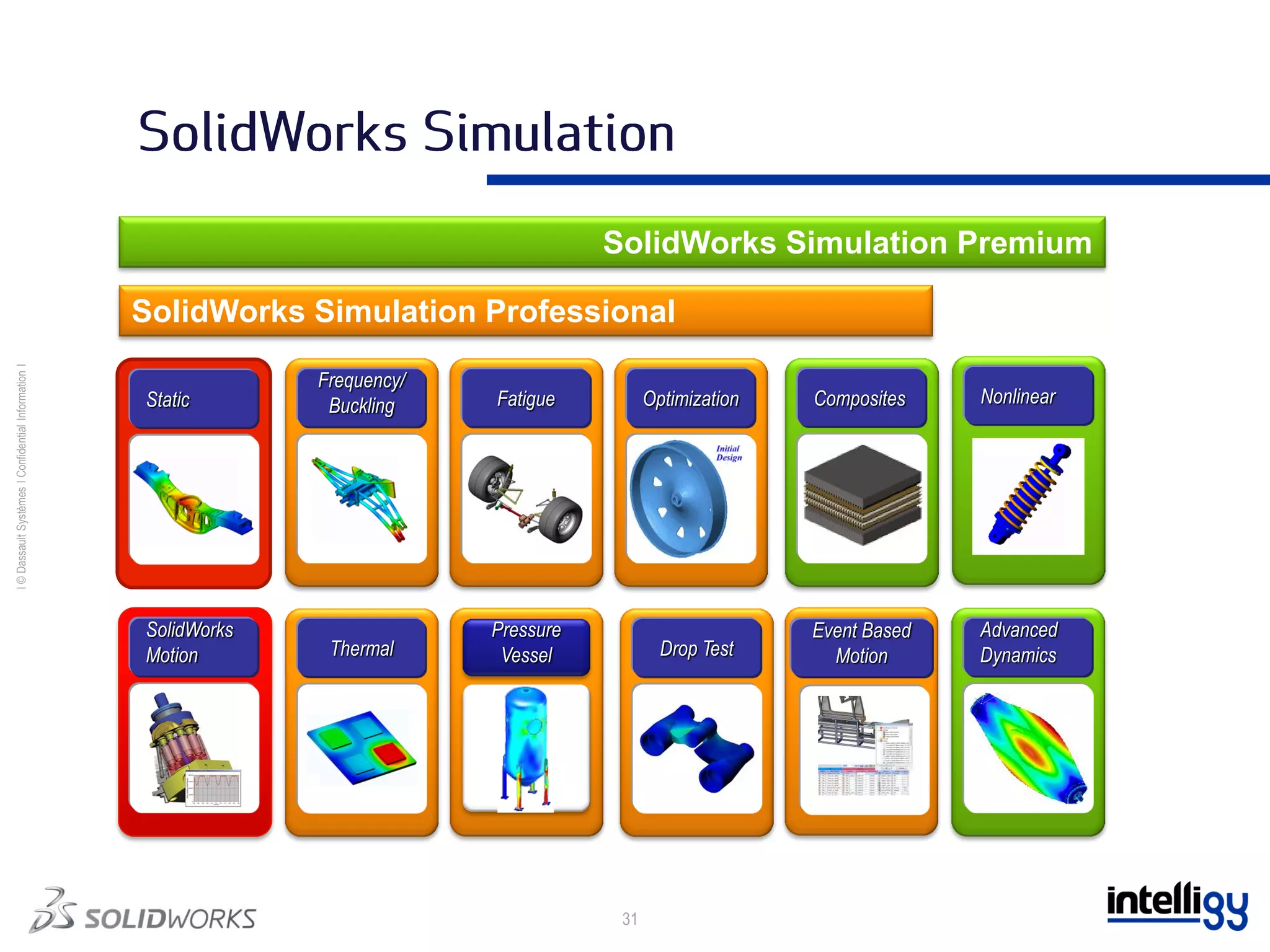 El futuro de SolidWorks | PDF