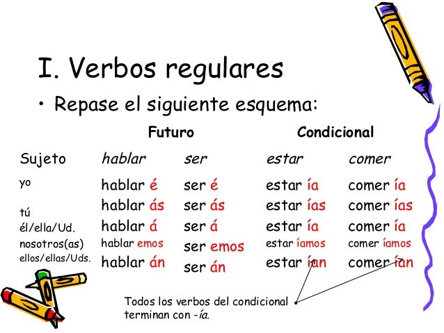 Contraste Entre Futuro Y Condicional Ejercicios – UBBK