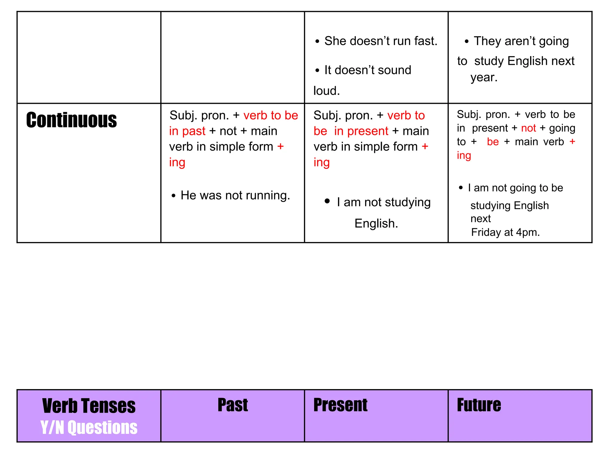 Pronouns-verbtenses-summaryT.ReginaDraft.docx