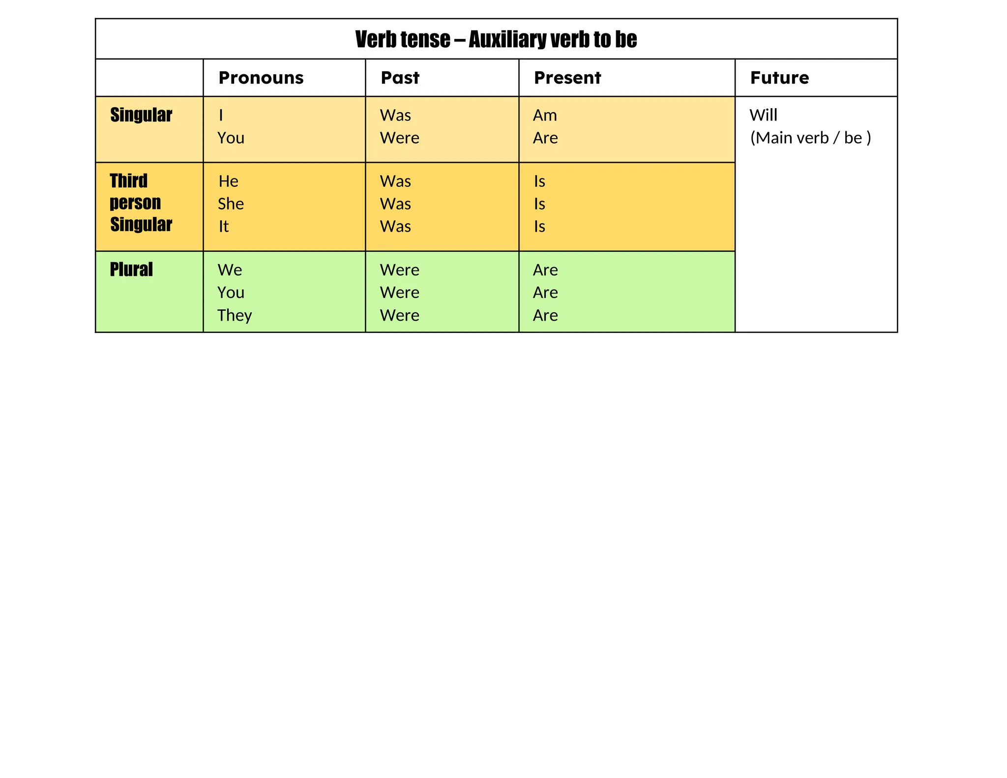 Pronouns-verbtenses-summaryT.ReginaDraft.docx