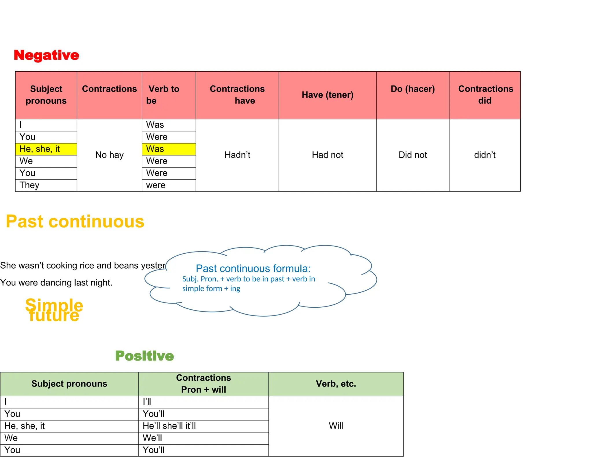 Pronouns-verbtenses-summaryT.ReginaDraft.docx