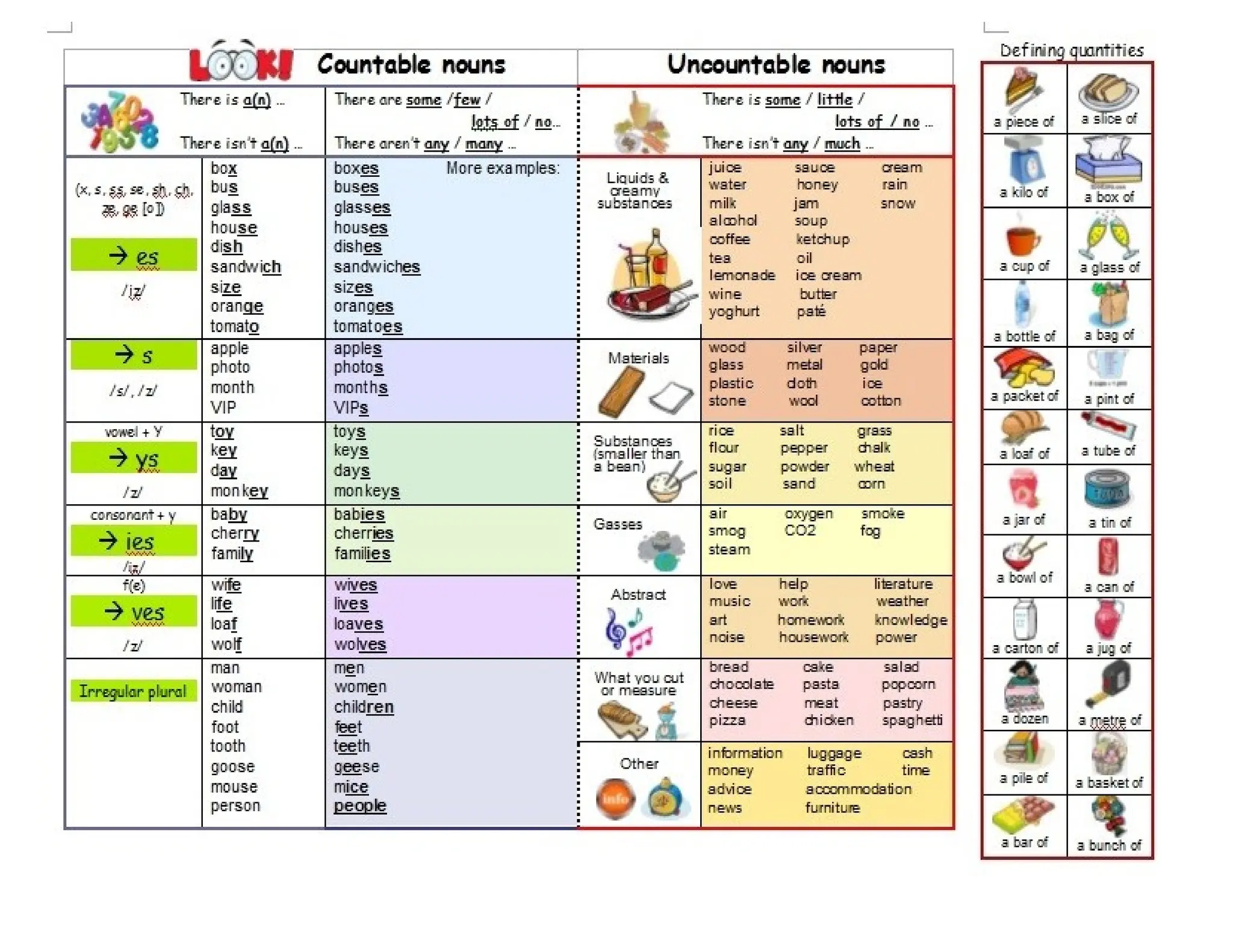 Pronouns-verbtenses-summaryT.ReginaDraft.docx