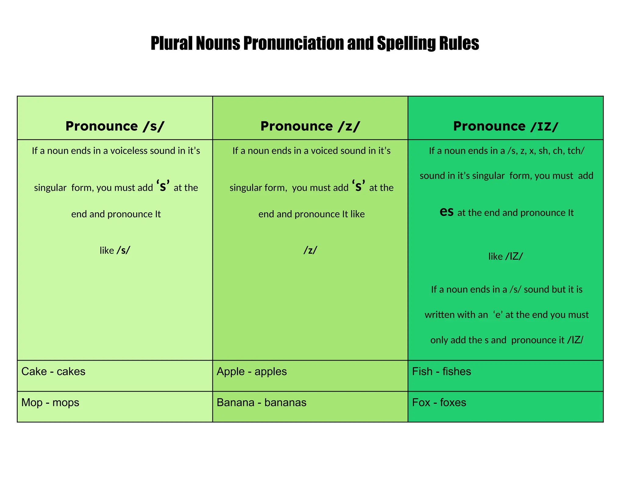 Pronouns-verbtenses-summaryT.ReginaDraft.docx