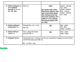 Pronouns-verbtenses-summaryT.ReginaDraft.docx