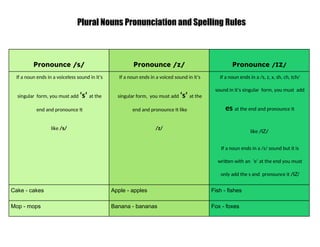 Pronouns-verbtenses-summaryT.ReginaDraft.docx