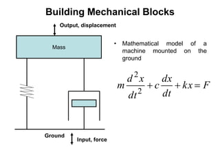 Actuators and Mechatronics system Design | PPT