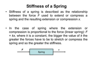 Actuators and Mechatronics system Design | PPT