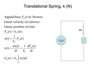 Actuators and Mechatronics system Design | PPT