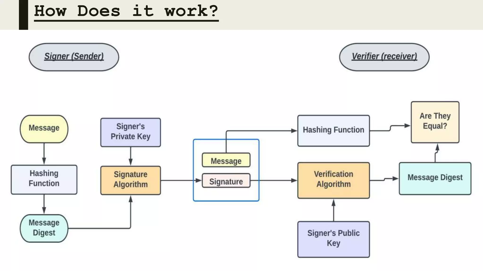 Elgamal_digital_signature_scheme.pptx