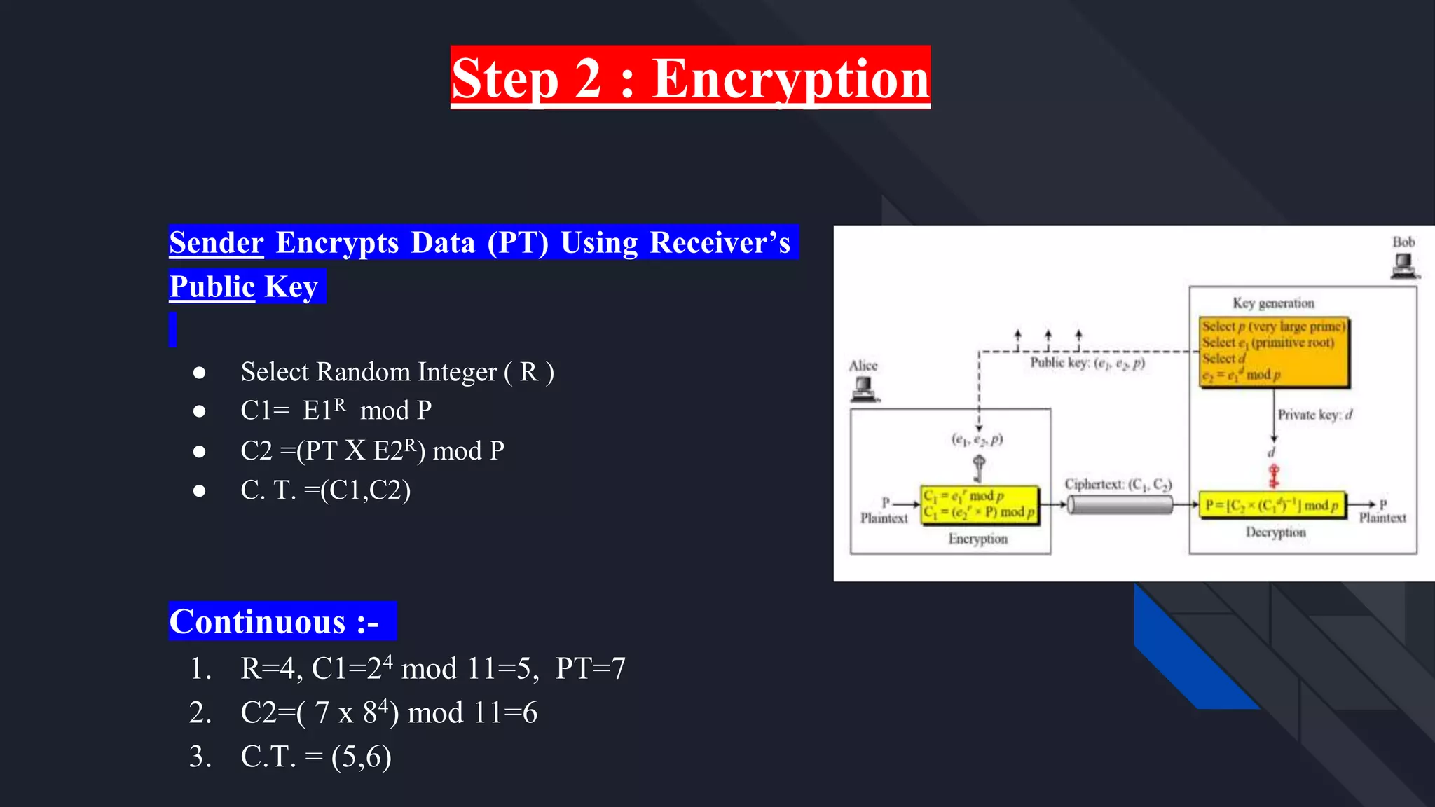 ElGamal Encryption Algoritham.pptx