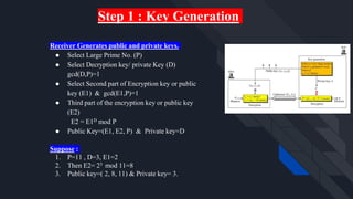 ElGamal Encryption Algoritham.pptx