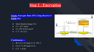ElGamal Encryption Algoritham.pptx