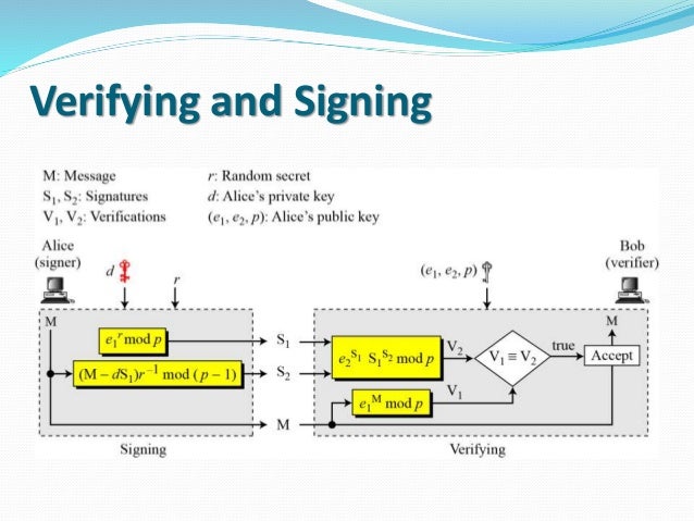 Elgamal And Schnorr Digital Signature Scheme Copy
