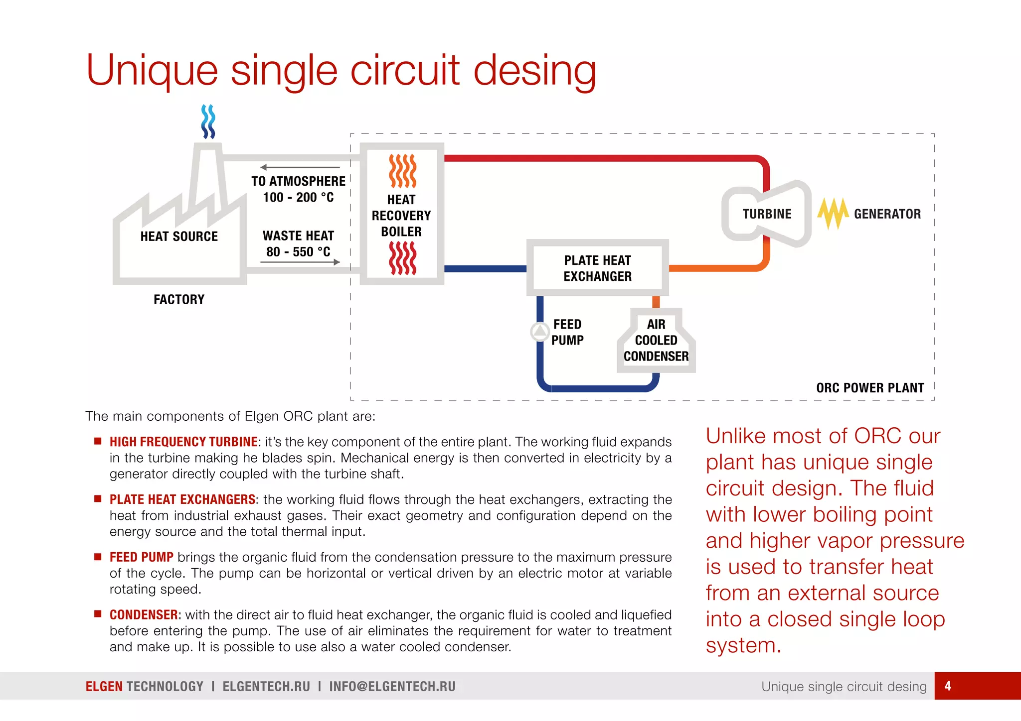 Elgen Tech - next generation Waste Heat to Power plant | PDF