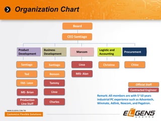Elgens product profile 20171003 | PPT