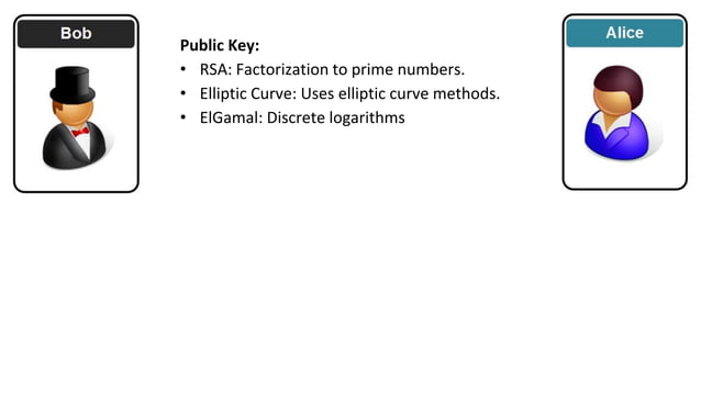 ElGamal Encryption in Go | PPTX | Technology & Computing