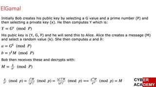 ElGamal Encryption in Go | PPTX | Technology & Computing