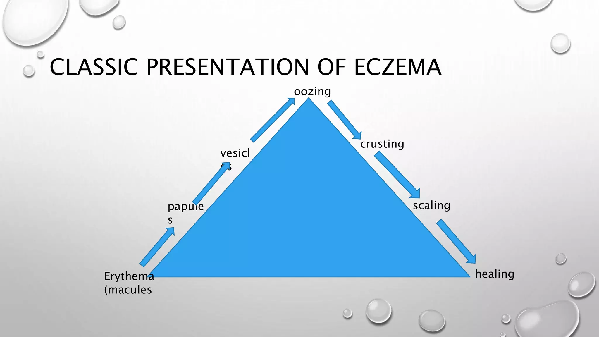 ECZEMA - dermatology case presentation | PPTX