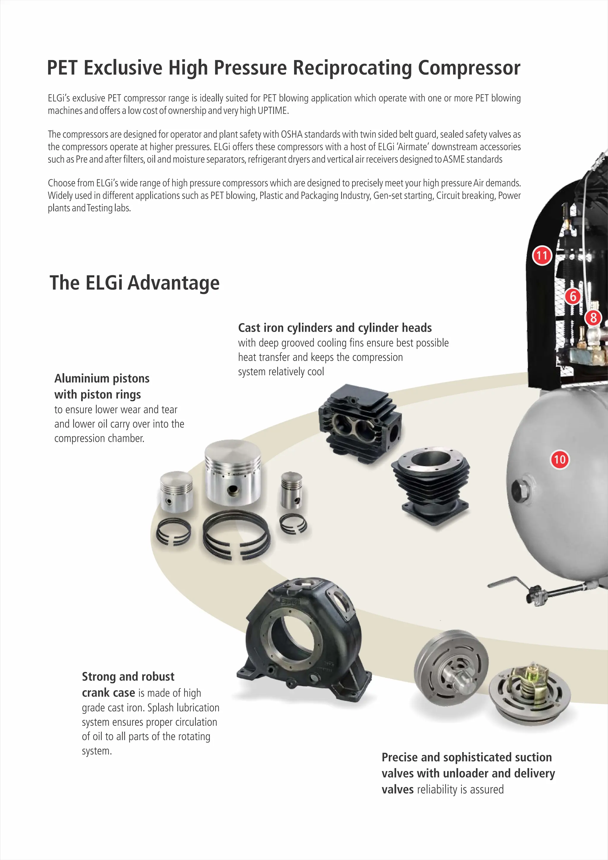 ELGi’s High Pressure Reciprocating Air Compressors | PDF