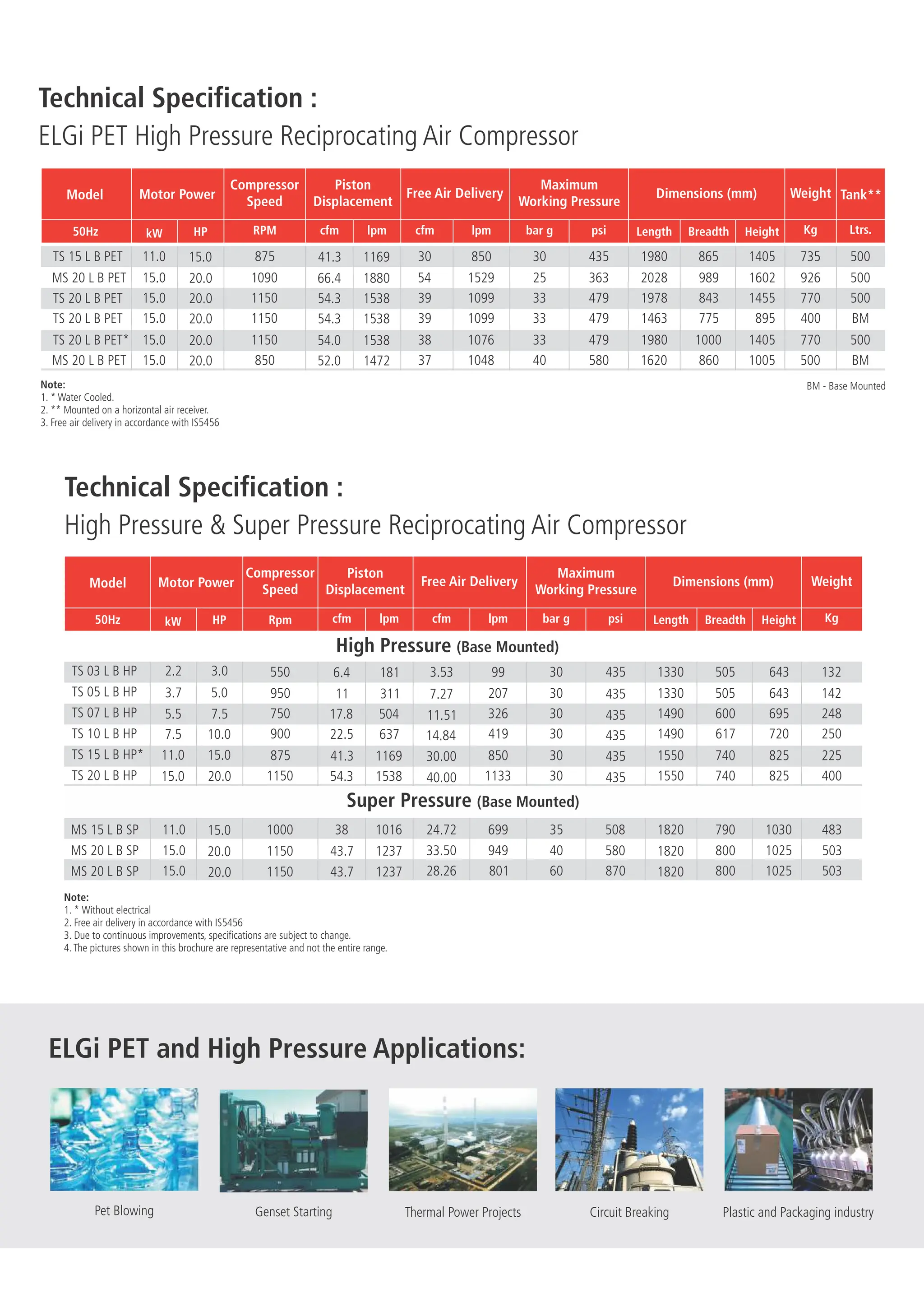 ELGi’s High Pressure Reciprocating Air Compressors | PDF
