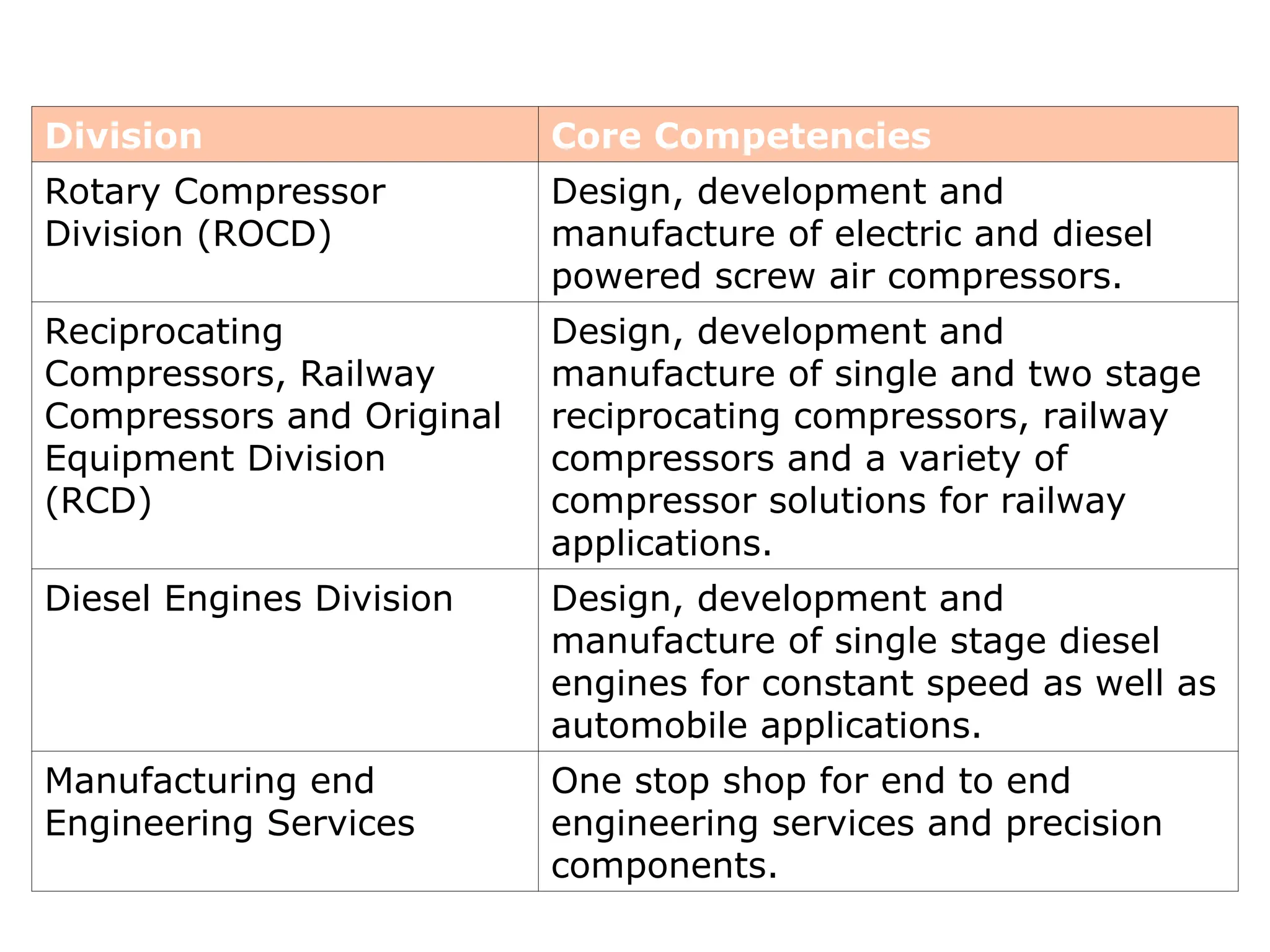 Air Compressor application for Railway application | PPT