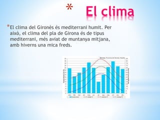 El gironès | PPTX
