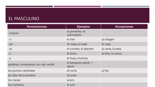 El género en el español.pptx