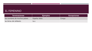 El género en el español.pptx