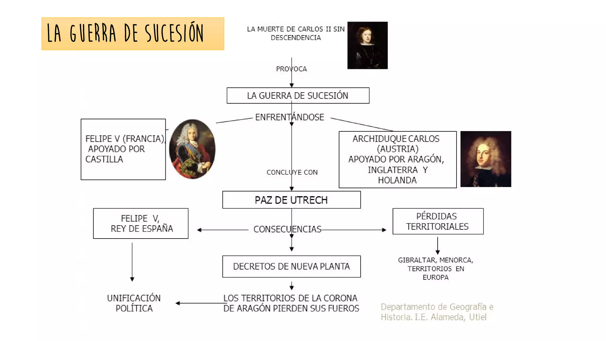 El gobierno de los primeros borbones pppdf | PPT